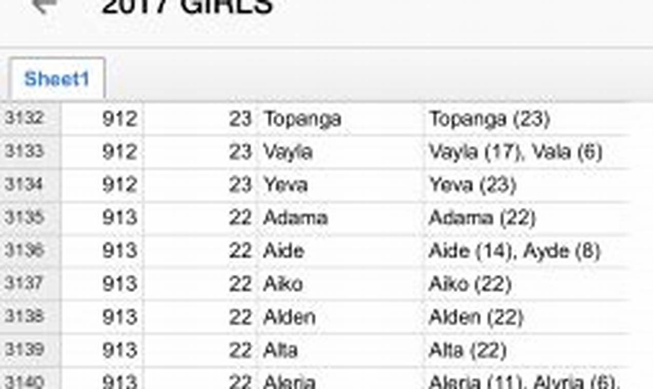 Bad Names? The Worst Baby Names of All Time List!